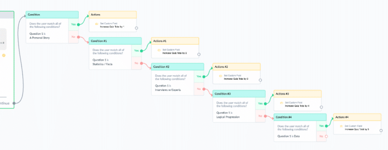 How to Create an Interactive Quiz for your Chatbot using ManyChat ...